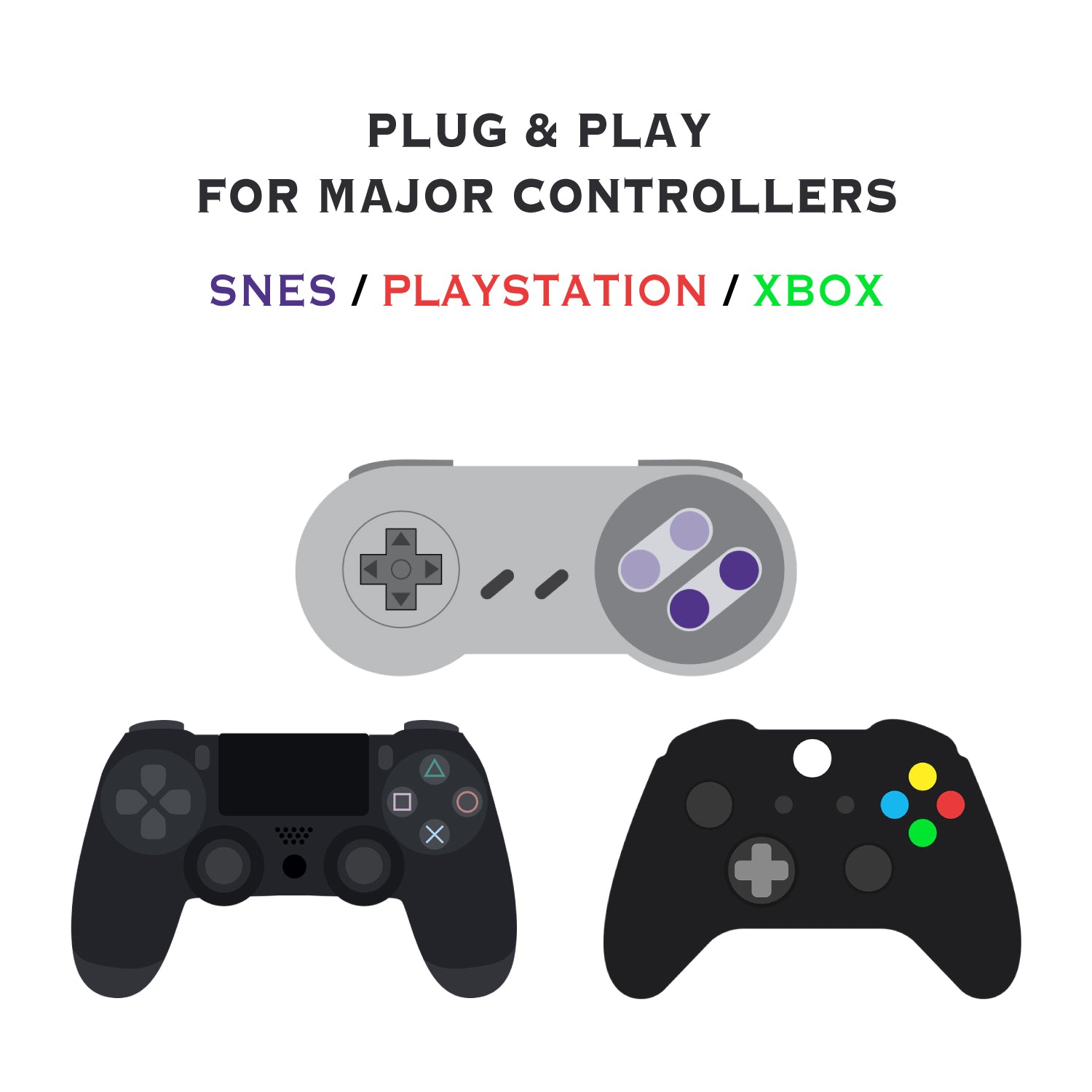 Sonicon Preloaded RetroPie Batocera MicroSD Card w/ Game ROMs for Rasp ...